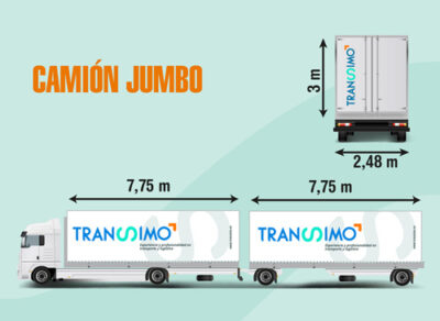 Conoce los Diferentes Tipos de Camiones y sus Medidas - Transimó